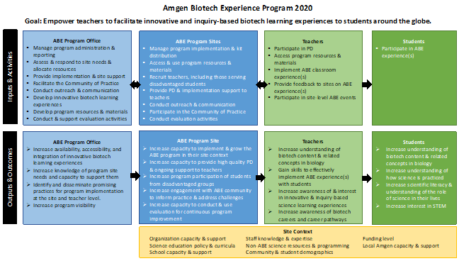 logic-model.png | Amgen Biotech Experience